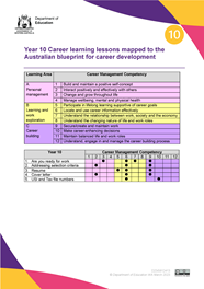 Year 10 | Education Resources