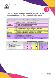 Year 11 | Education Resources