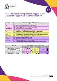 Year 12 | Education Resources