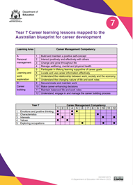Year 7 | Education Resources