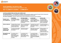 About Sustainable Schools WA | Education Resources