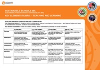 About Sustainable Schools WA | Education Resources